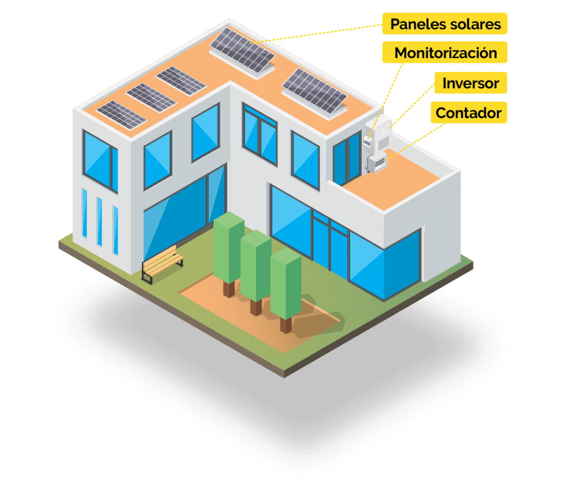 Paneles Solares para Empresas Besun Energy